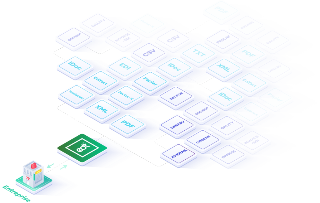 EDT : EDI, EAI et dématérialisation de données BtoB