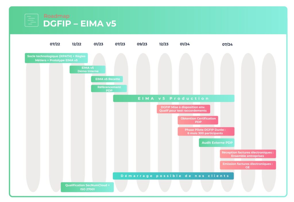 EDT : simplifiez votre gestion globale avec la facture électronique
